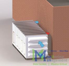 Stulz CyberHandler | MonMan